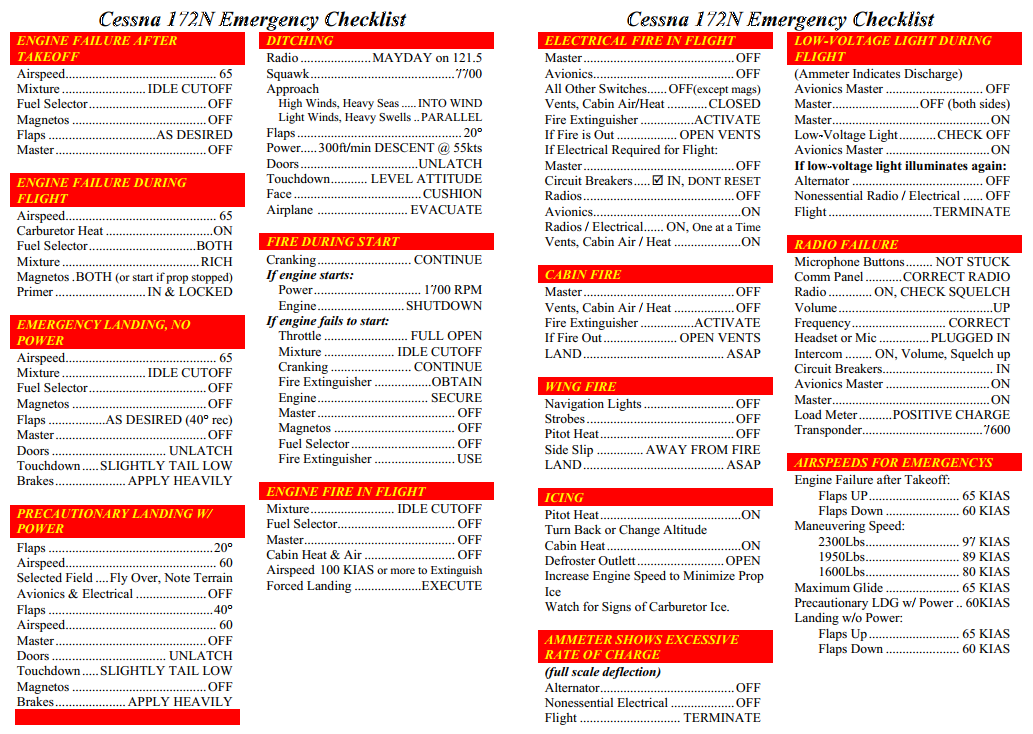 Checklists – V Speed Aviation
