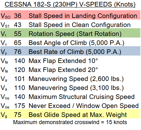 Engine Failure In Flight – My ‘A-B-C’s – V Speed Aviation